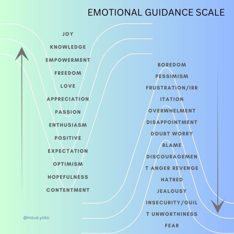Vibrational Frequencies of Foods and Emotions - Shoku Iku