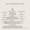Vibrational Frequencies of Foods and Emotions - Shoku Iku