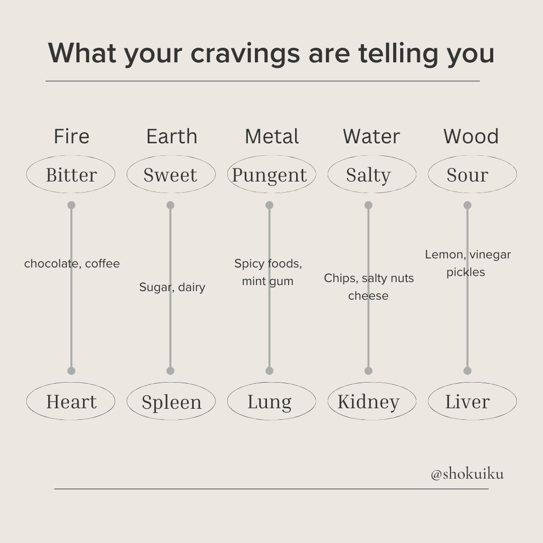 What Your Cravings Are Telling About Your Health Explained